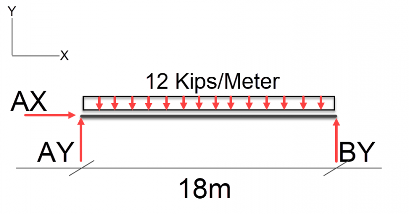 Resolving Distributed Loads on a Beam – CatiaWidgets2023