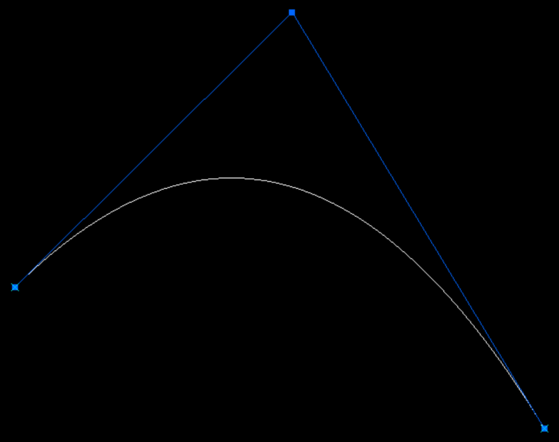 Quadratic Bezier and Cubic Bezier without LERP – CatiaWidgets2023