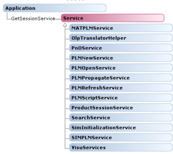 My First Vba Project For Catia V6 Catiawidgets2023