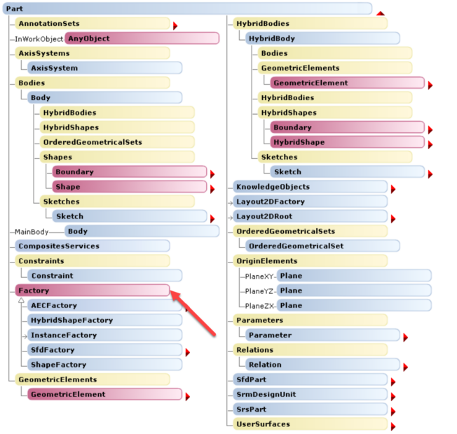 My First VBA Project For CATIA V6 – CatiaWidgets2023
