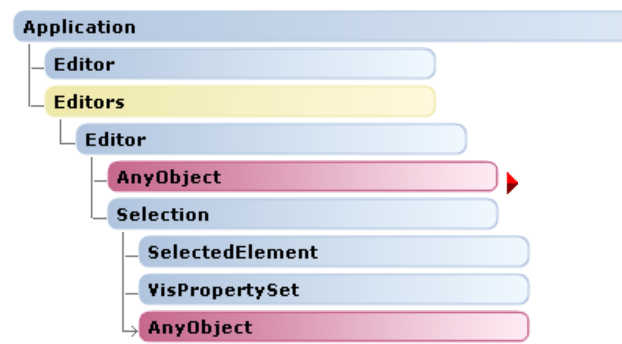 CATIA V6 VBA Selection – CatiaWidgets2023