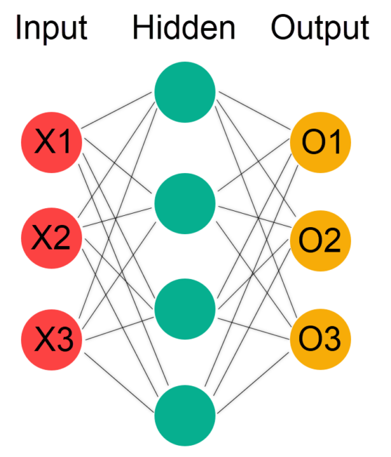 C# Multi-Layer Perceptron – CatiaWidgets2023