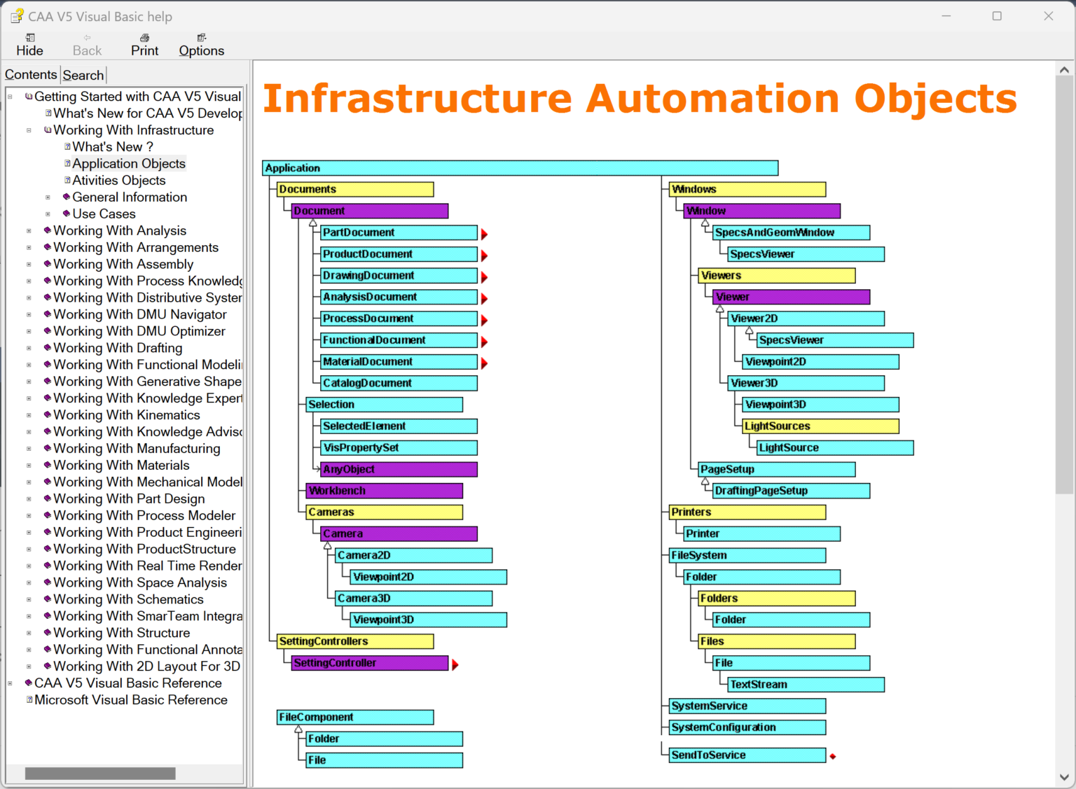 VBA For CATIA V5 – CatiaWidgets2023
