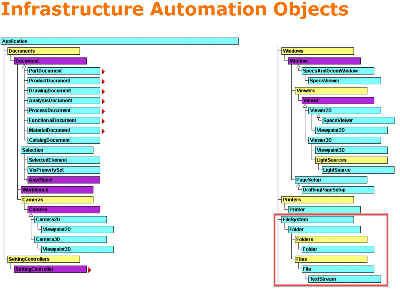 VBA CATIA Part Design – Geometrical Sets – CatiaWidgets2023